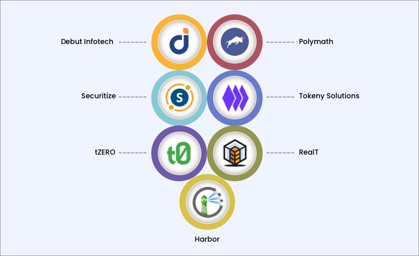 What is Tokenization - Types, Use Cases, and Implementation