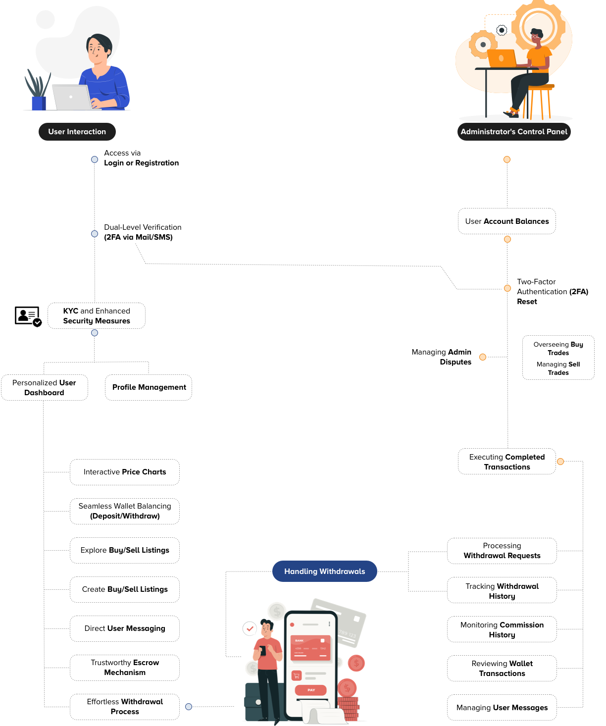 P2P Exchange Development Company | P2P Exchange Software Development P2P Exchange Development Company | P2P Exchange Software Development