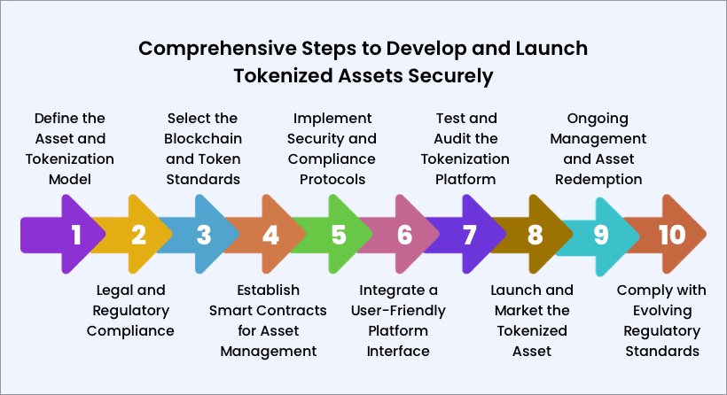 What is Tokenization - Types, Use Cases, and Implementation