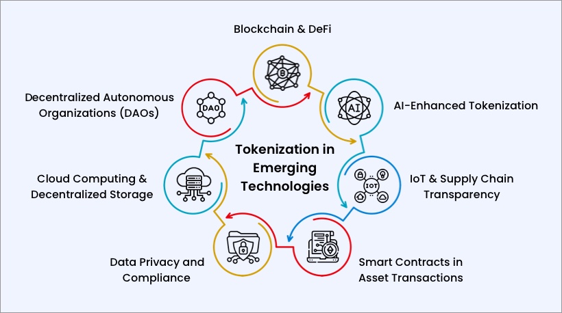 What is Tokenization - Types, Use Cases, and Implementation