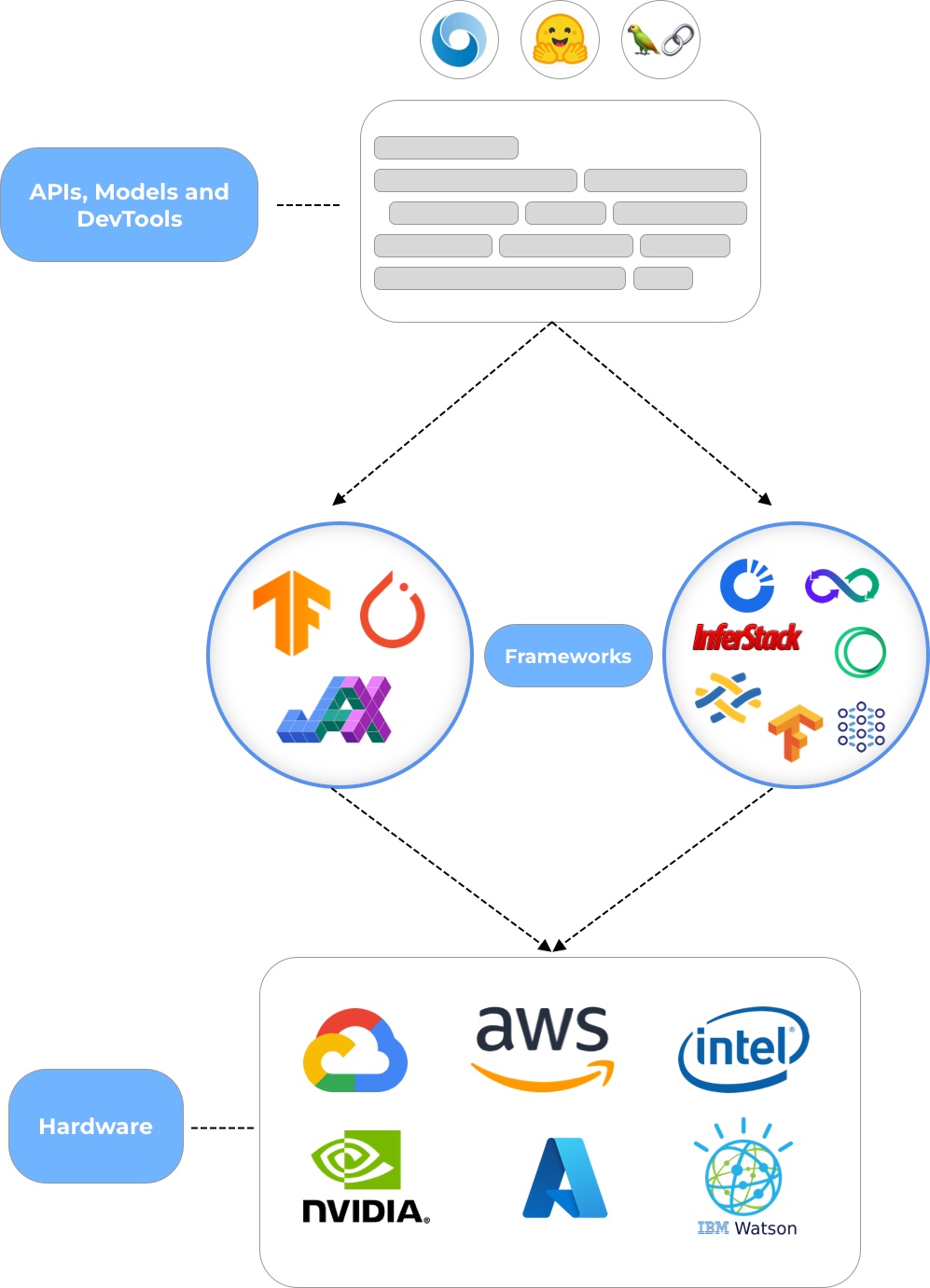 AI Deployment Company | AI Deployment Services