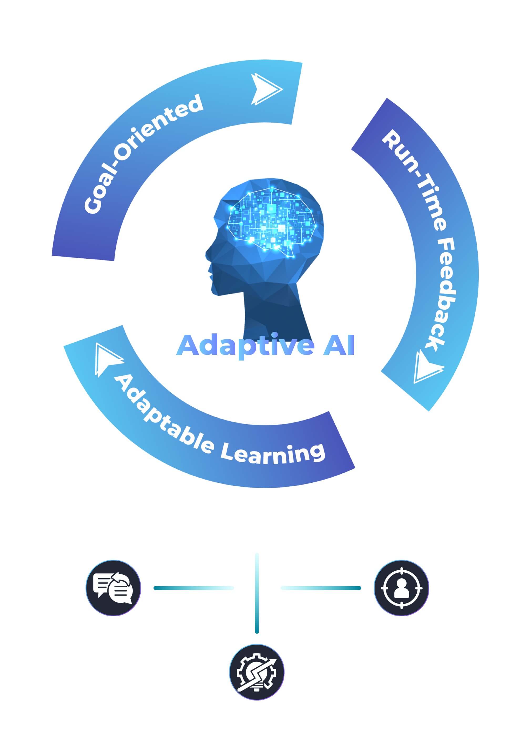 Adaptive AI Development Company