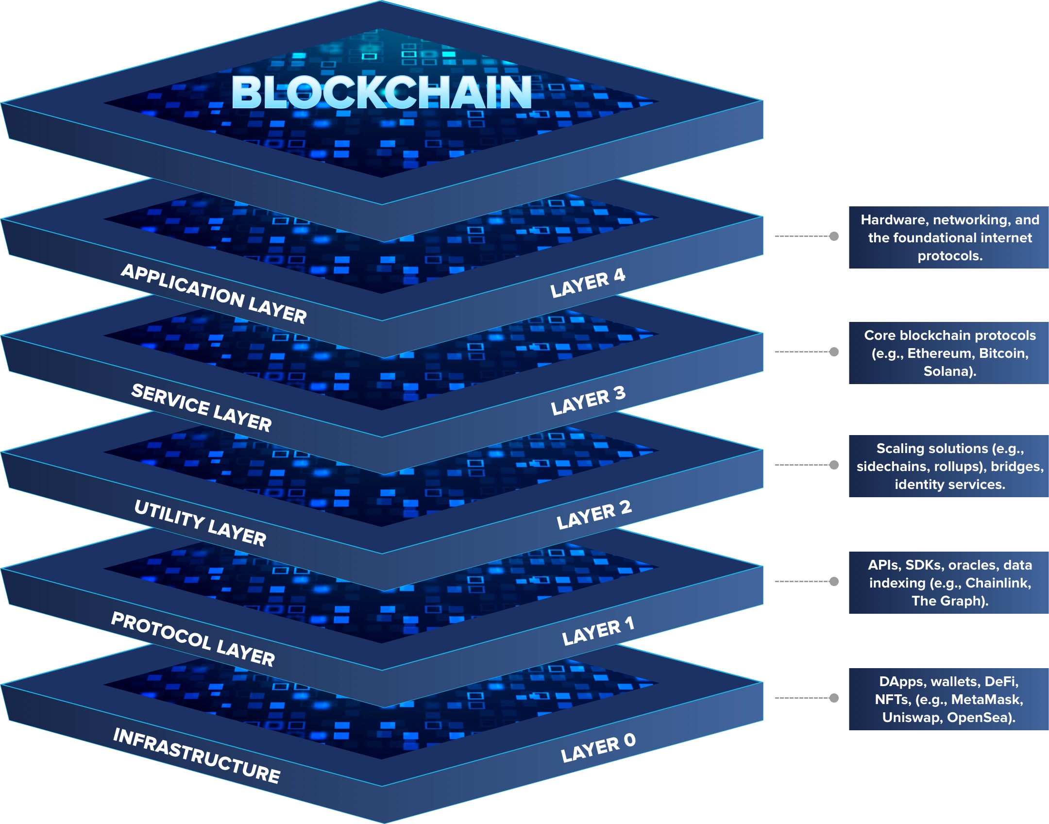 Blockchain Development Company in UK