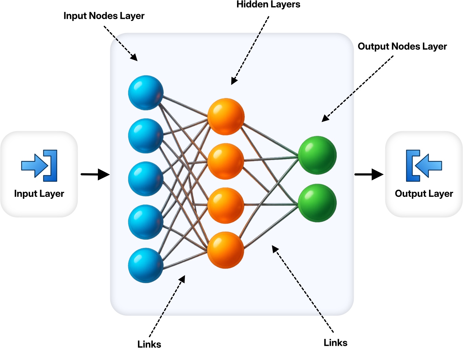 Deep Learning Development Company | Deep Learning Services