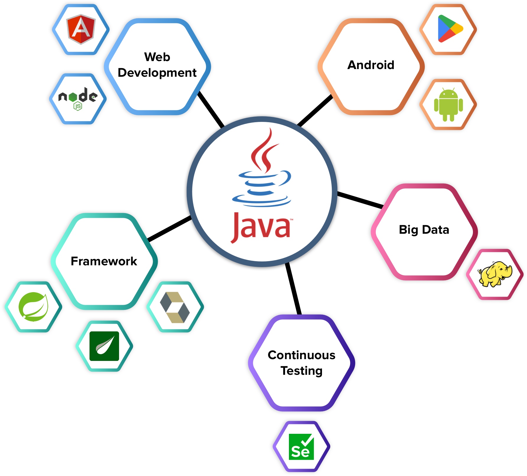 Java Development Company | Java Development Services
