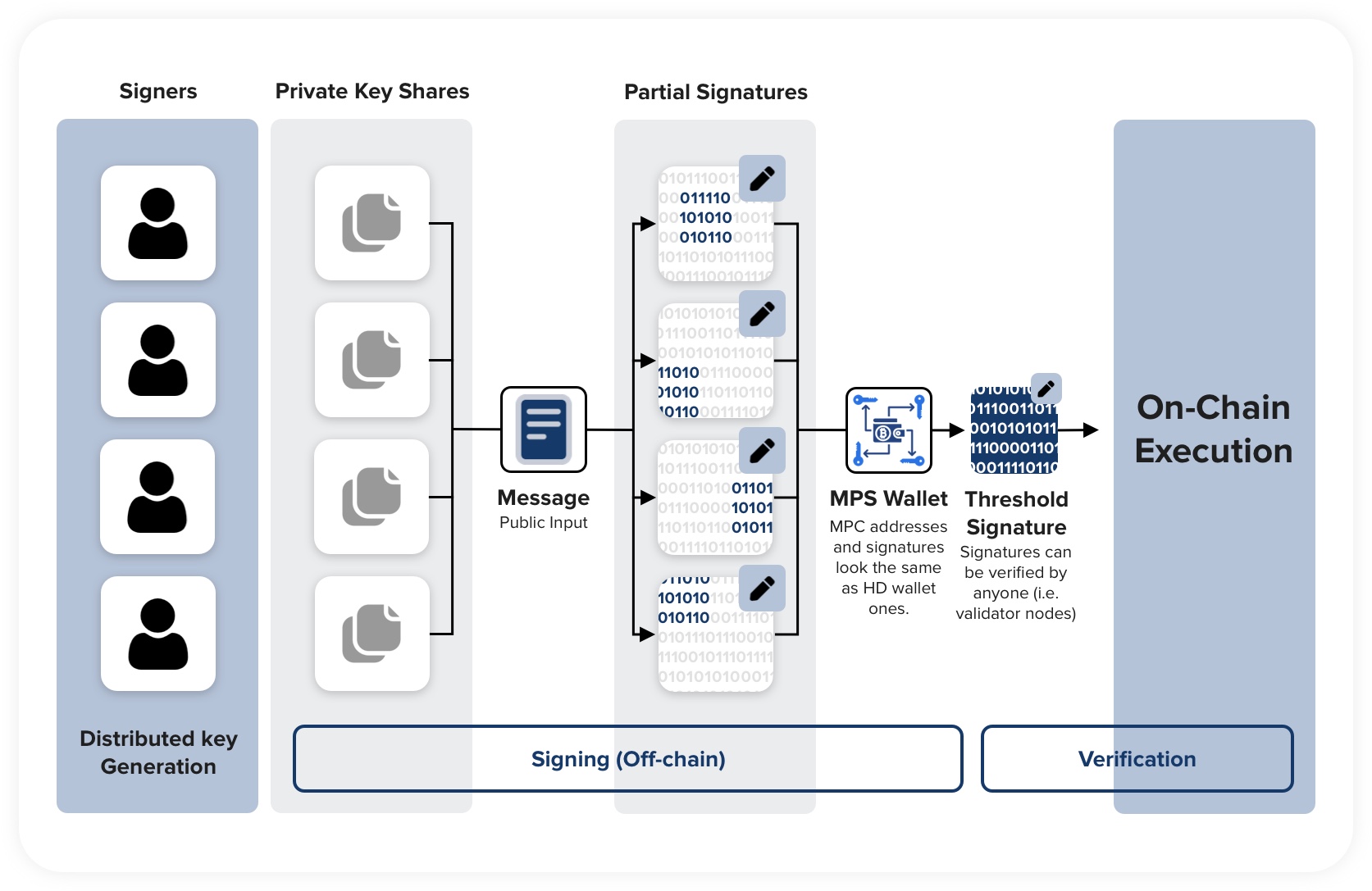MPC Wallet Development | MPC Crypto Wallet