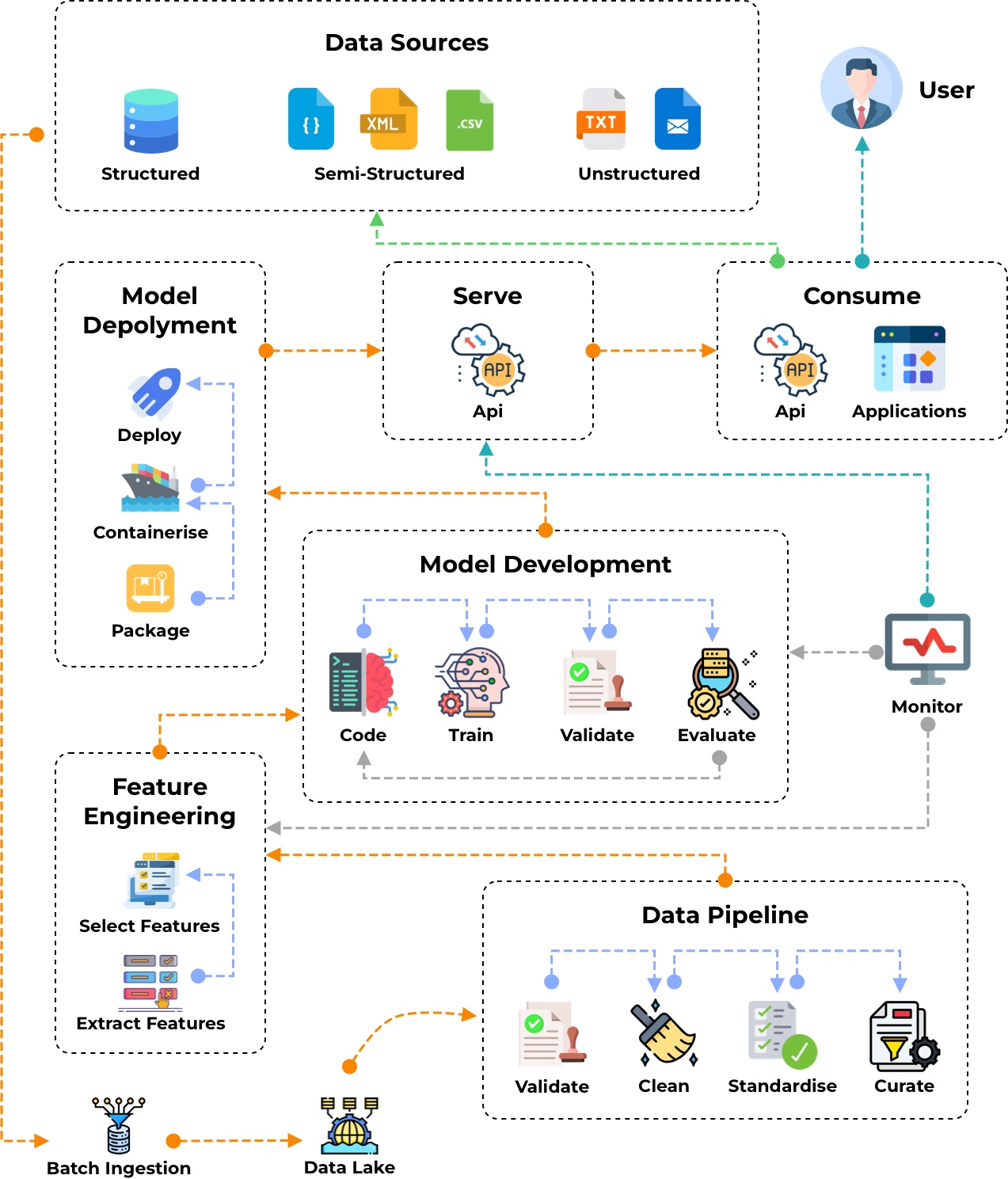MLOps Consulting Services | Streamline ML Model Deployment