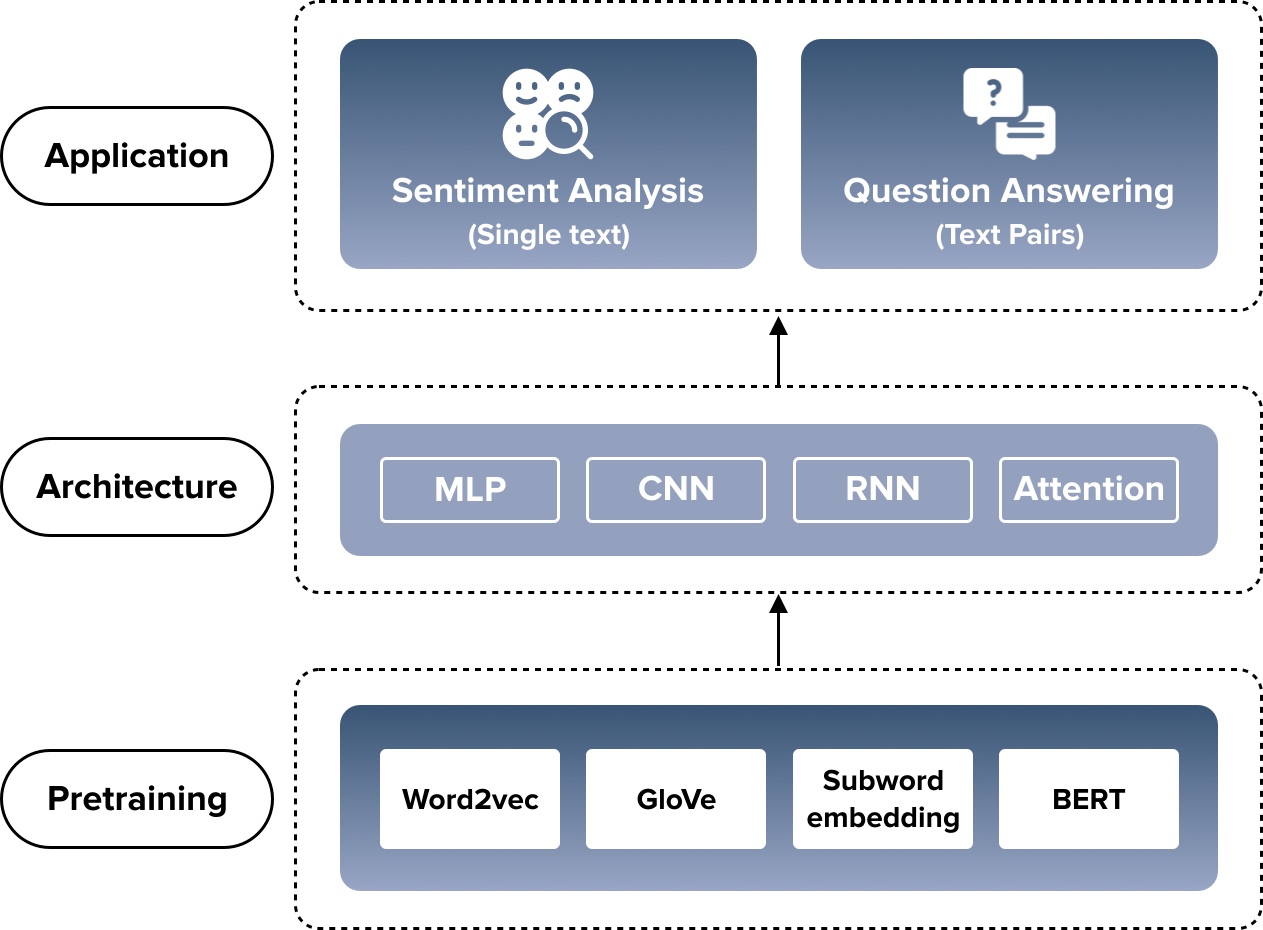 NLP Development Company | NLP Development Services