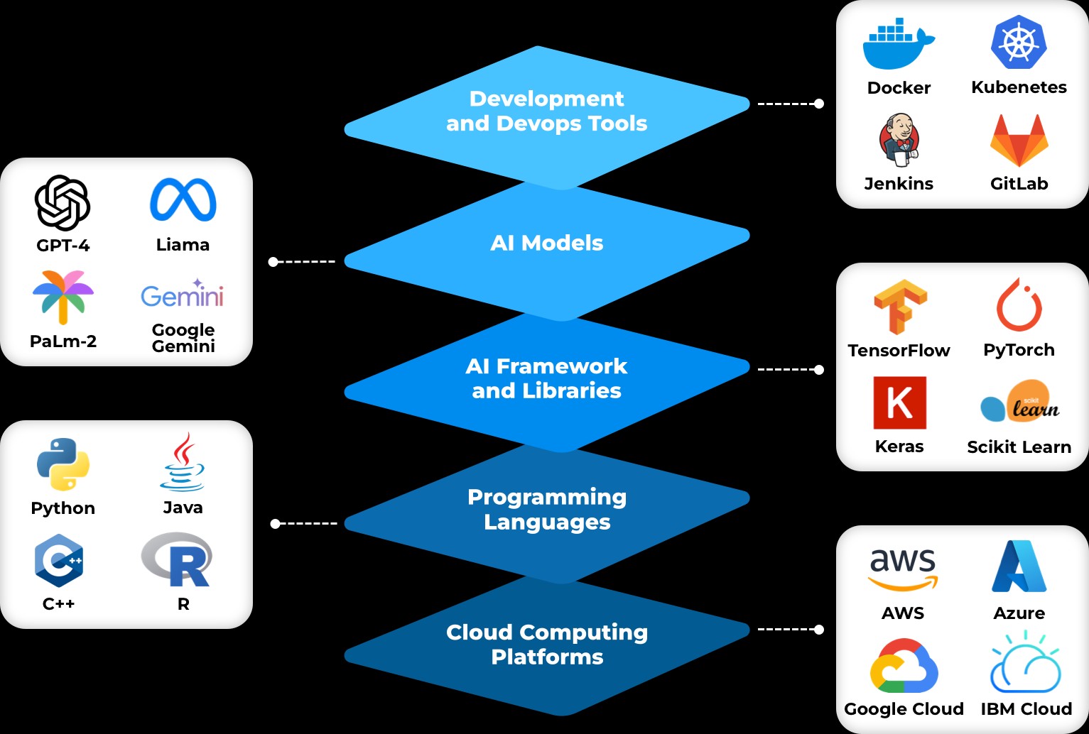 AI Development Company | Artificial Intelligence Development Services