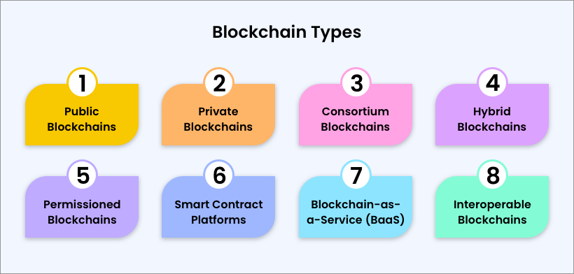What is Blockchain Technology | Why is Blockchain Important