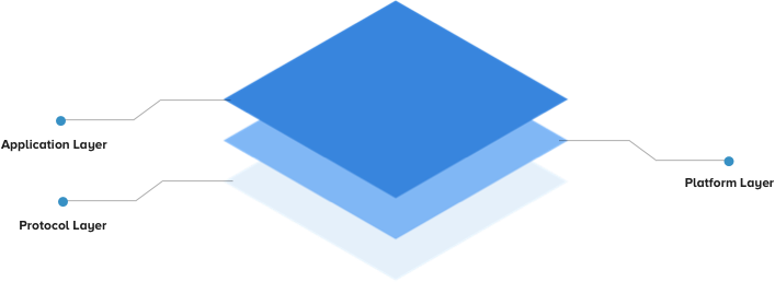 What is Blockchain Technology | Why is Blockchain Important