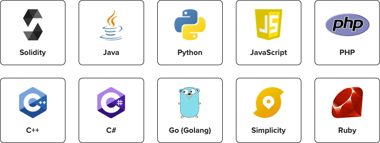 What is Blockchain Technology | Why is Blockchain Important