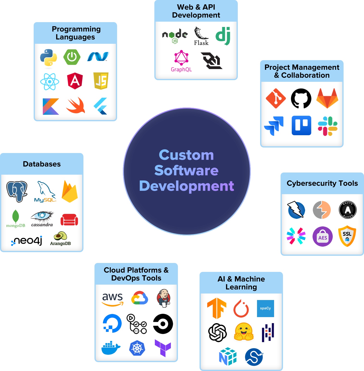 Custom Software Development Firm | Customized Software Development Services