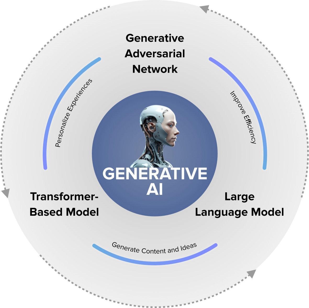 Generative AI Consultants | Generative AI Consulting Services