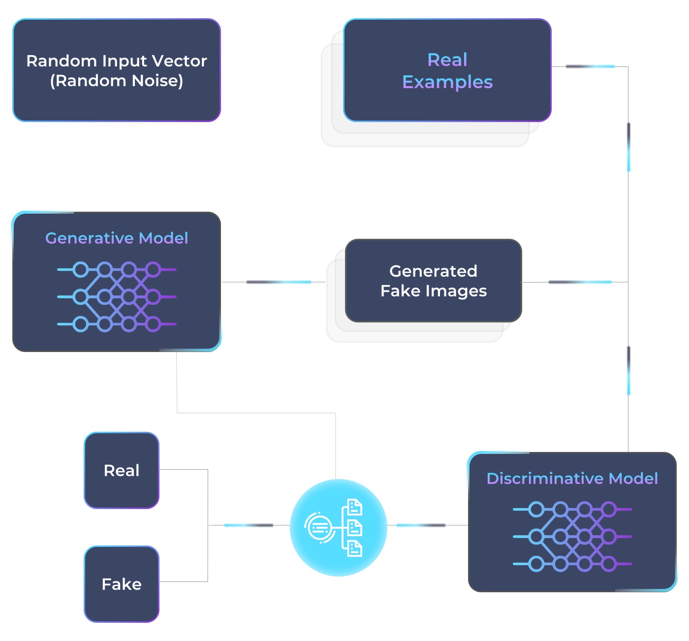 Generative AI Integration Services