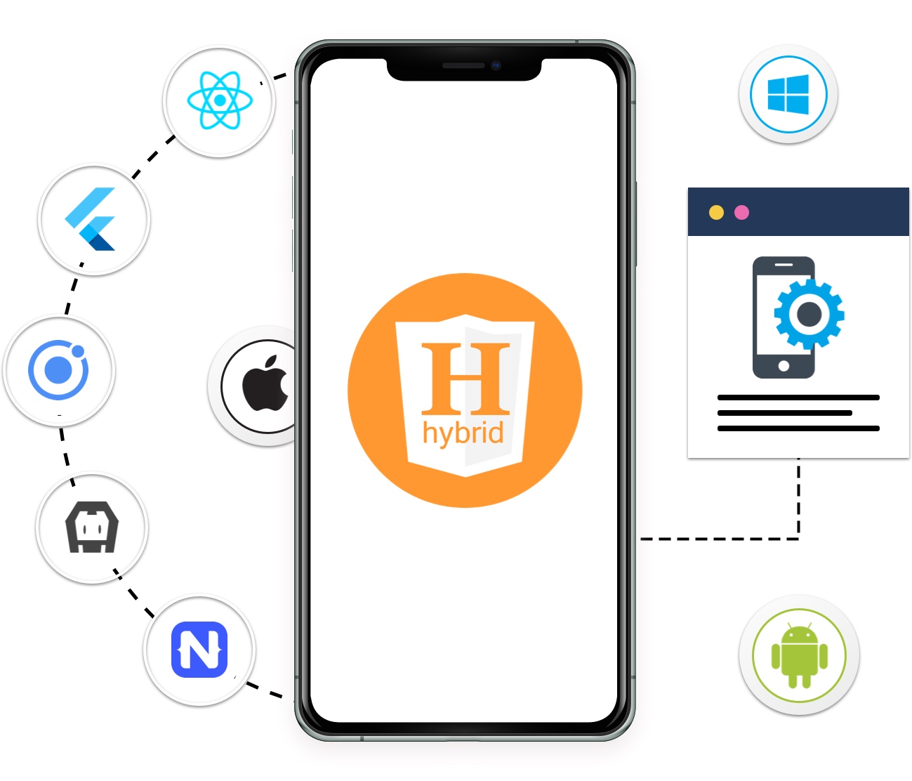 Hybrid Mobile App Development Company