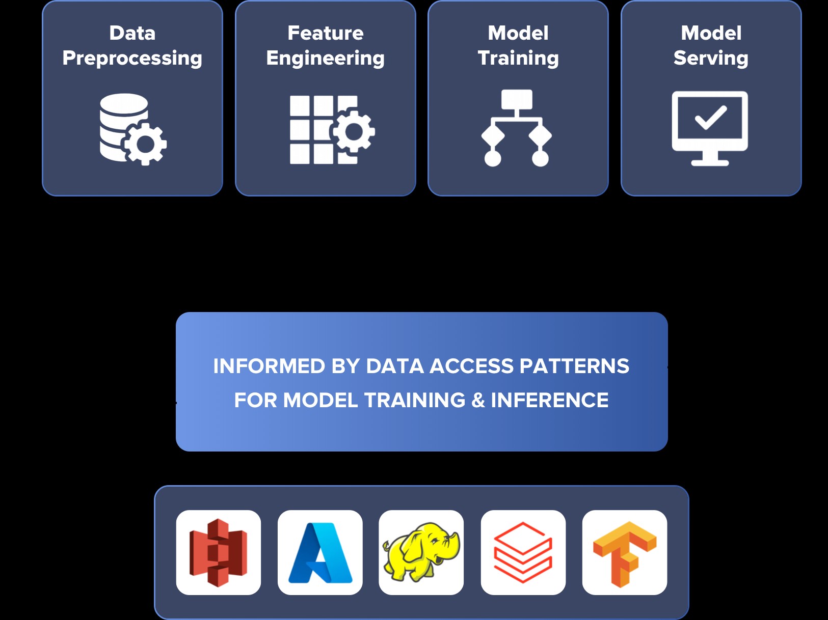 Machine Learning Development Company | ML Development Services