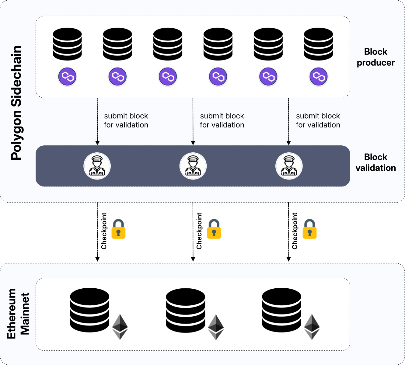 Polygon blockchain development company
